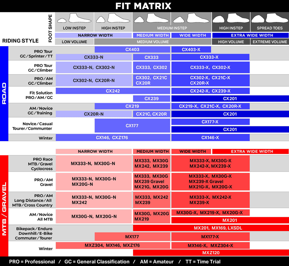 Lake Models Fit Matrix – Lake Cycling UK